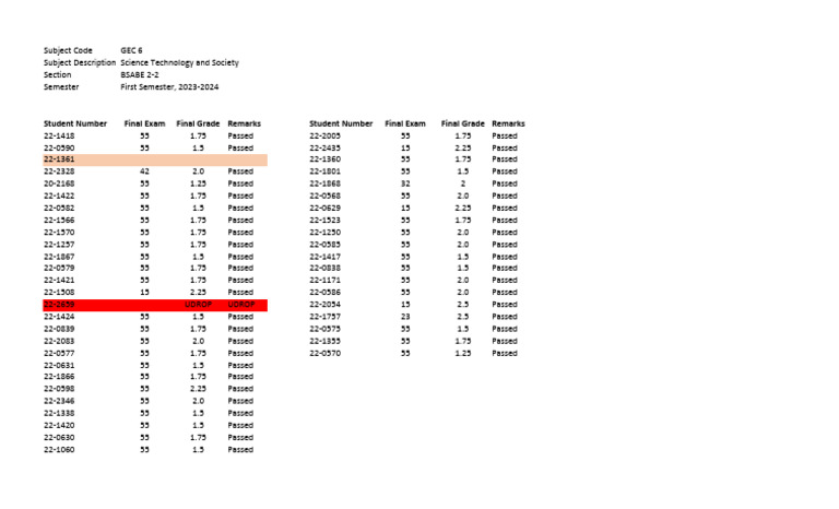 GEC 6 Science Technology and SocietyFirst Semester 2023 2024 | PDF | Educational Stages