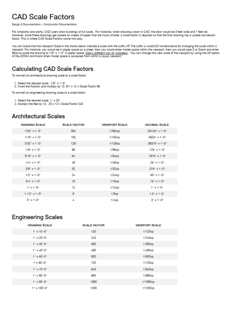 CAD Scale Factors - Archtoolbox | PDF | Computer Aided Design | Auto Cad