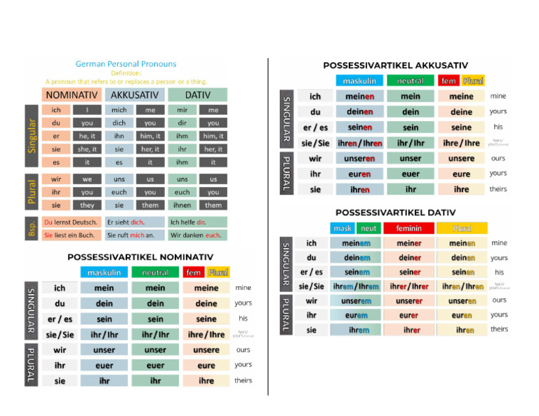 German Personal Pronouns | PDF