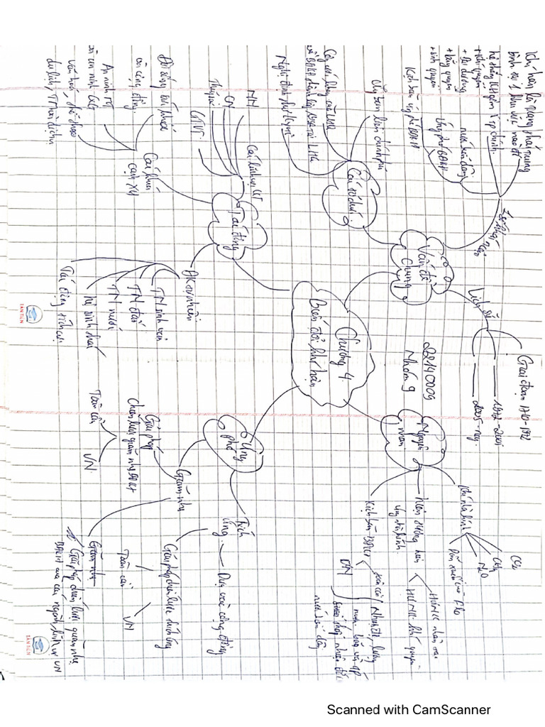 HTH Chương 4 | PDF