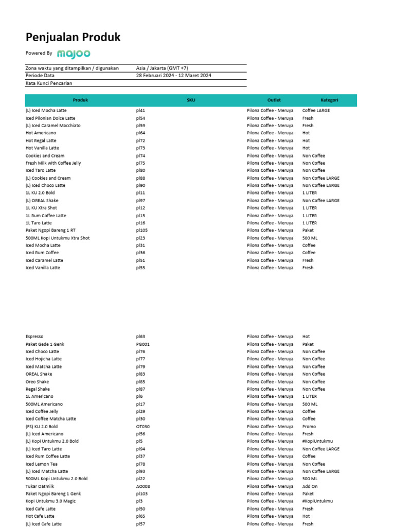 penjualan_produk_2024_03_12_23_26_57 | PDF | Coffee | Caffeinated Drinks penjualan_produk_2024_03_12_23_26_57 | PDF | Coffee | Caffeinated Drinks