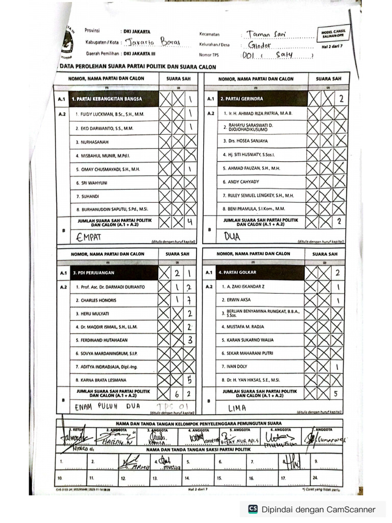 Kel Glodok DPR | PDF