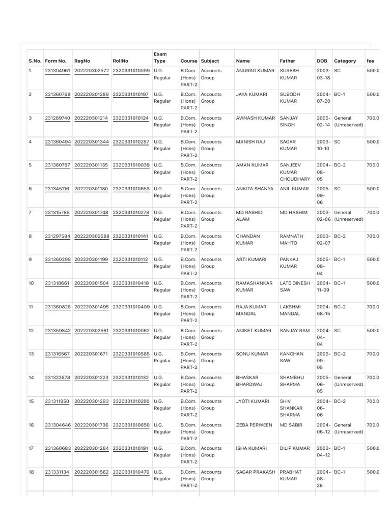 Patliputra University, Patna-4 | PDF