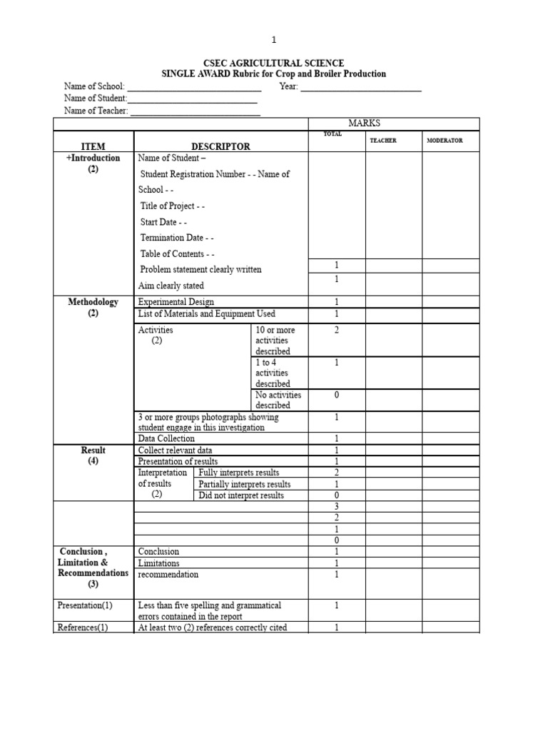 Crop and Broiler Production SBA Rubric | PDF | Economies