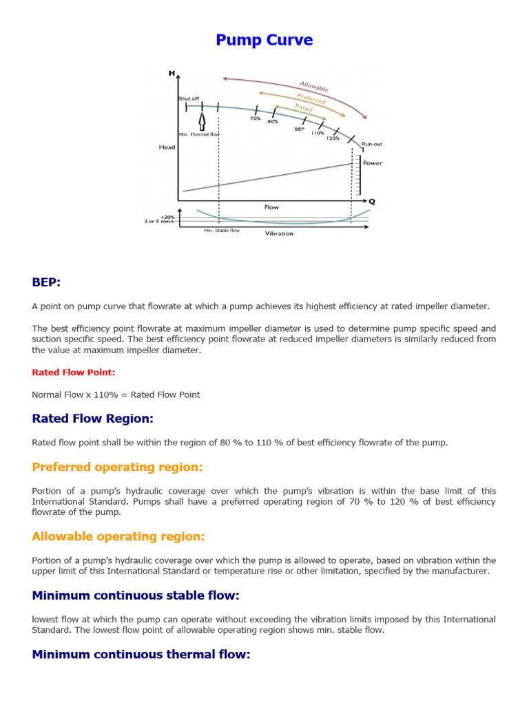 Pump Curve Performence | PDF | Pump | Liquids