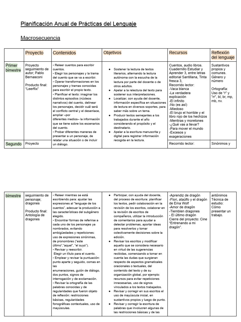 Planificación Anual de Prácticas Del Lenguaje 3er Grado | PDF | Poesía ...