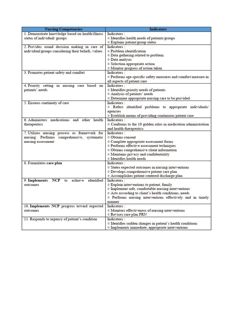 Nursing Competencies | PDF | Nursing | Patient