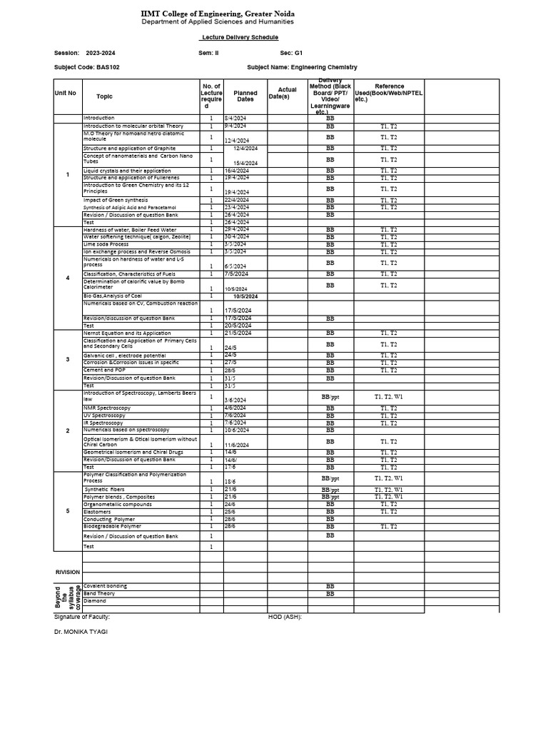 Lecture Delivery Schedule - G 1 | PDF | Polymers | Applied And ...