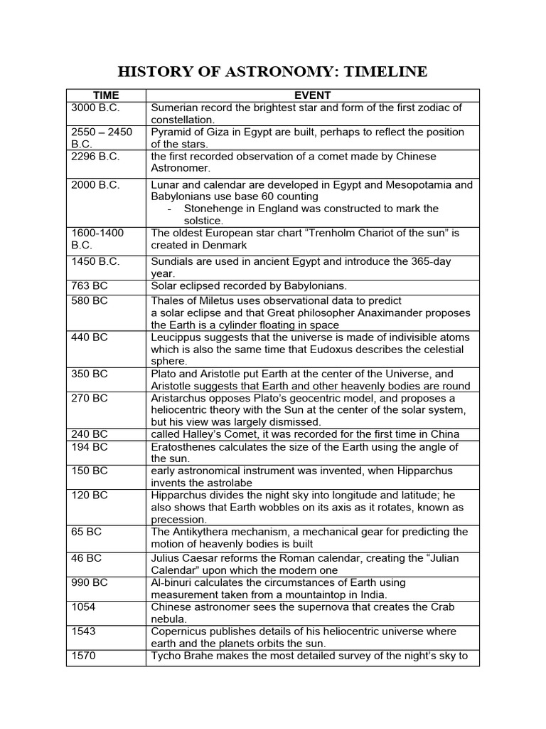 Astronomy Timeline | PDF | Stars | Outer Space