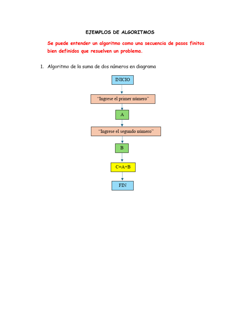 Ejemplos de Algoritmos | PDF | Algoritmos | Programa de computadora