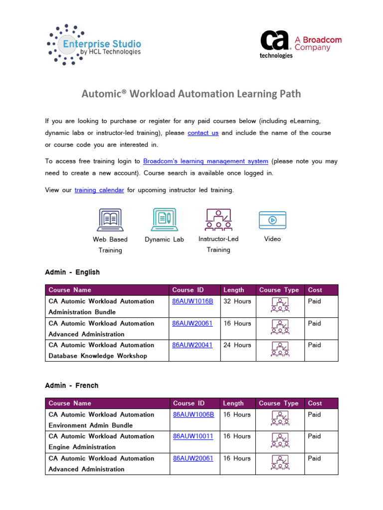 Automic Workload Automation | PDF | World Wide Web | Internet & Web