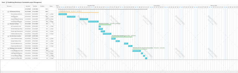 Establishing Workshop in Sustainable Project Management | PDF