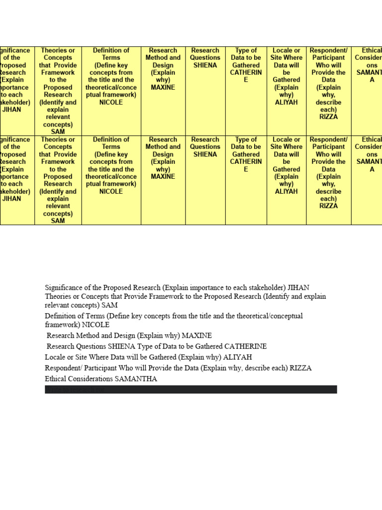 Significance of The Proposed Research | PDF | Science | Methodology