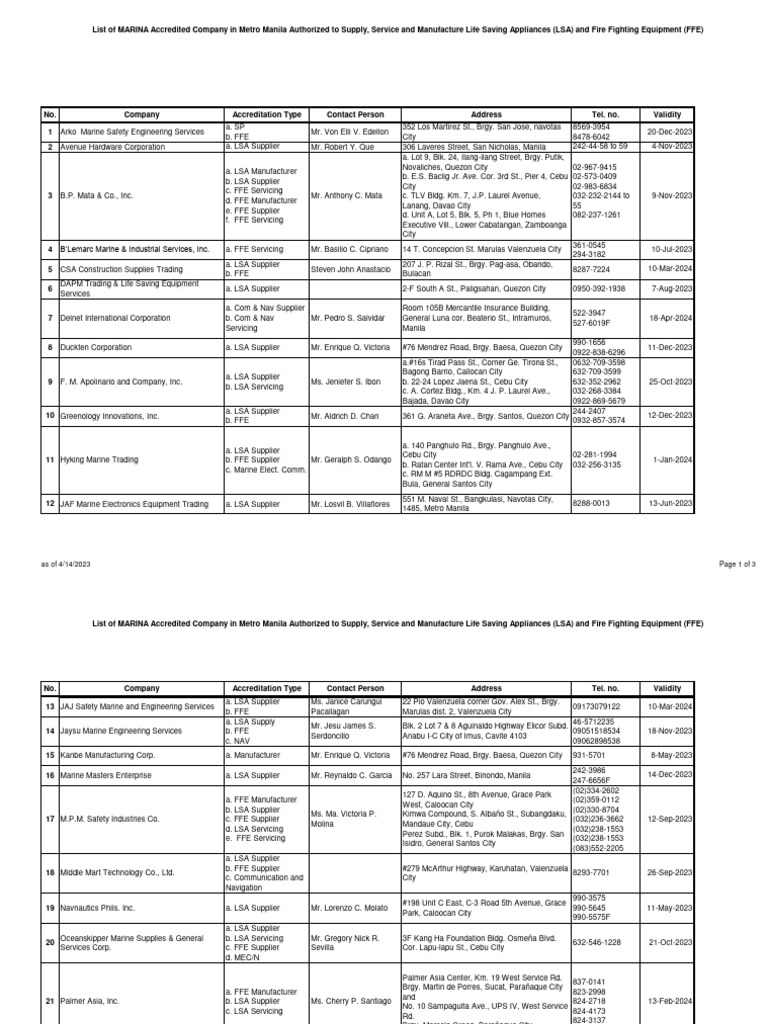 MARINA-Accredited LSA & FFE Suppliers | PDF | Philippines