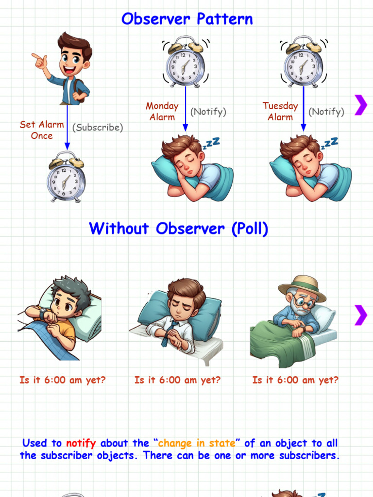 Observer Pattern | PDF | Computing | Systems Architecture