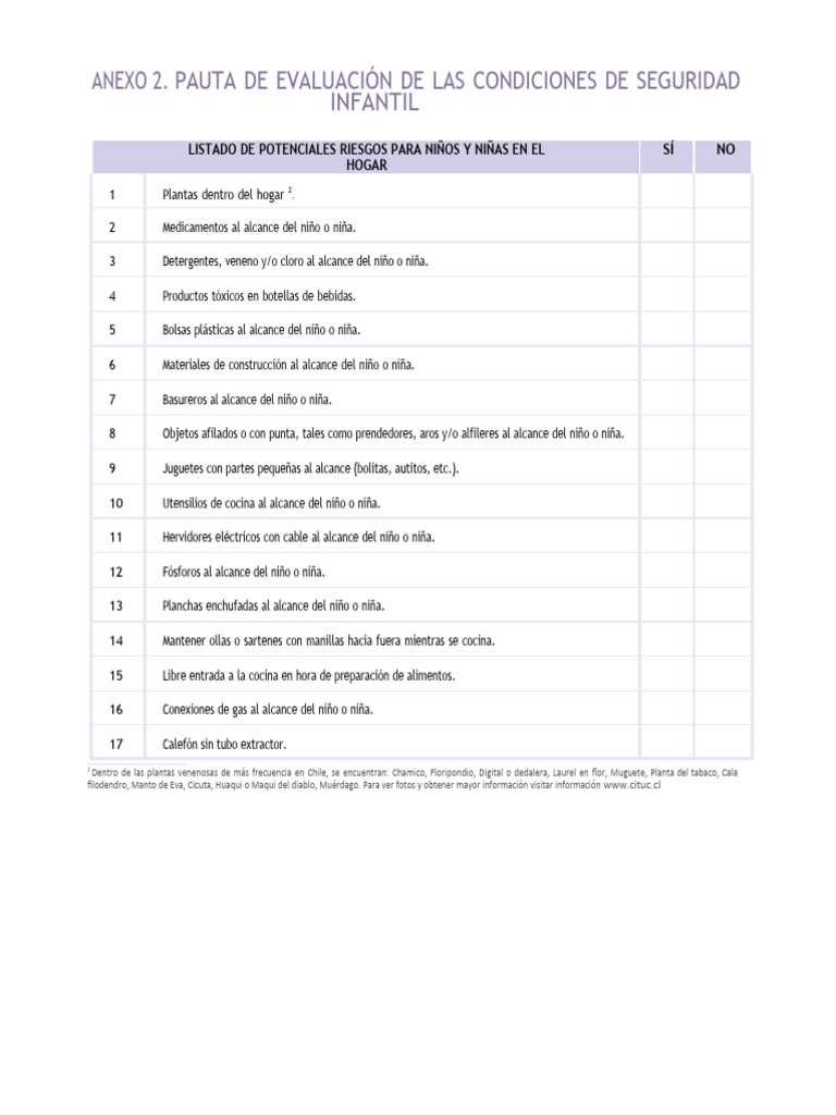 Riesgos y Seguridad Infantil en el Hogar | PDF | Estufa de cocina