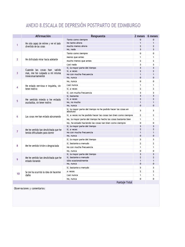 Escala de Depresion Post Parto de Edimburgo | PDF