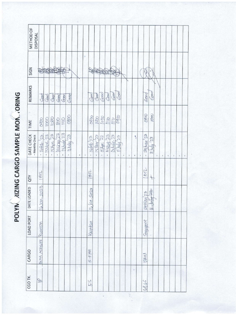 Polymerizing Cargo Sample Monitoring | PDF
