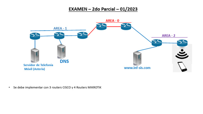 Examen 2p-012023 | PDF
