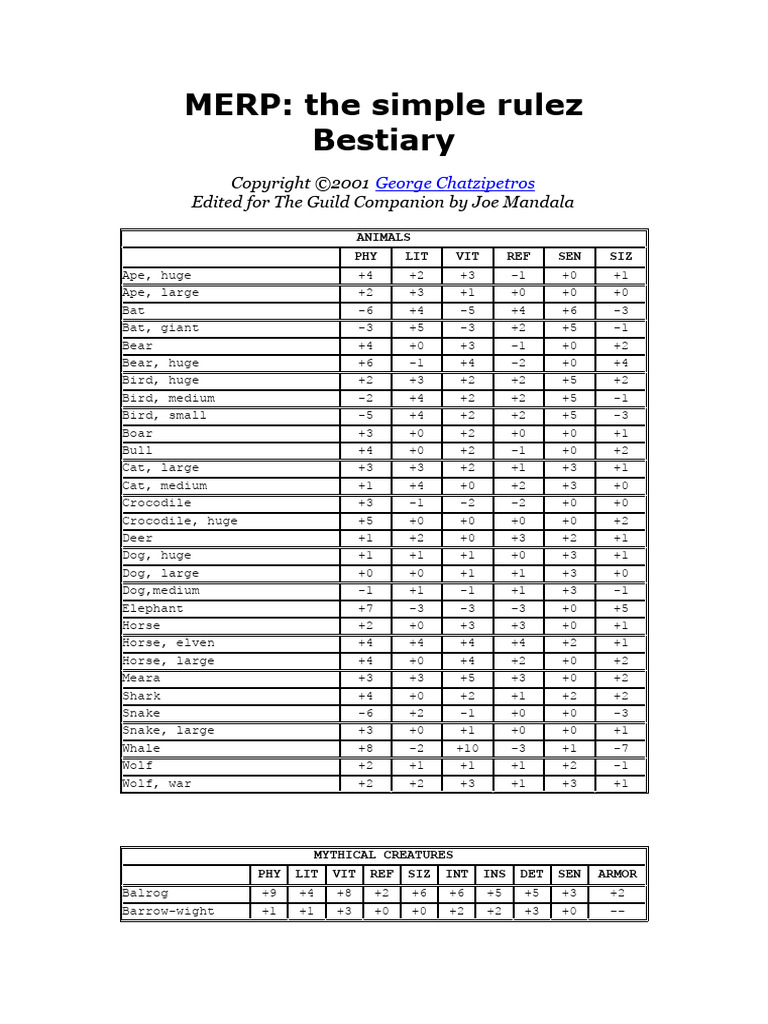 06 MERP The Simple Rulez - Bestiray by George Chatzipetros (February, 2001) | PDF