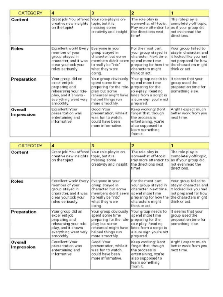 Rubrics | PDF