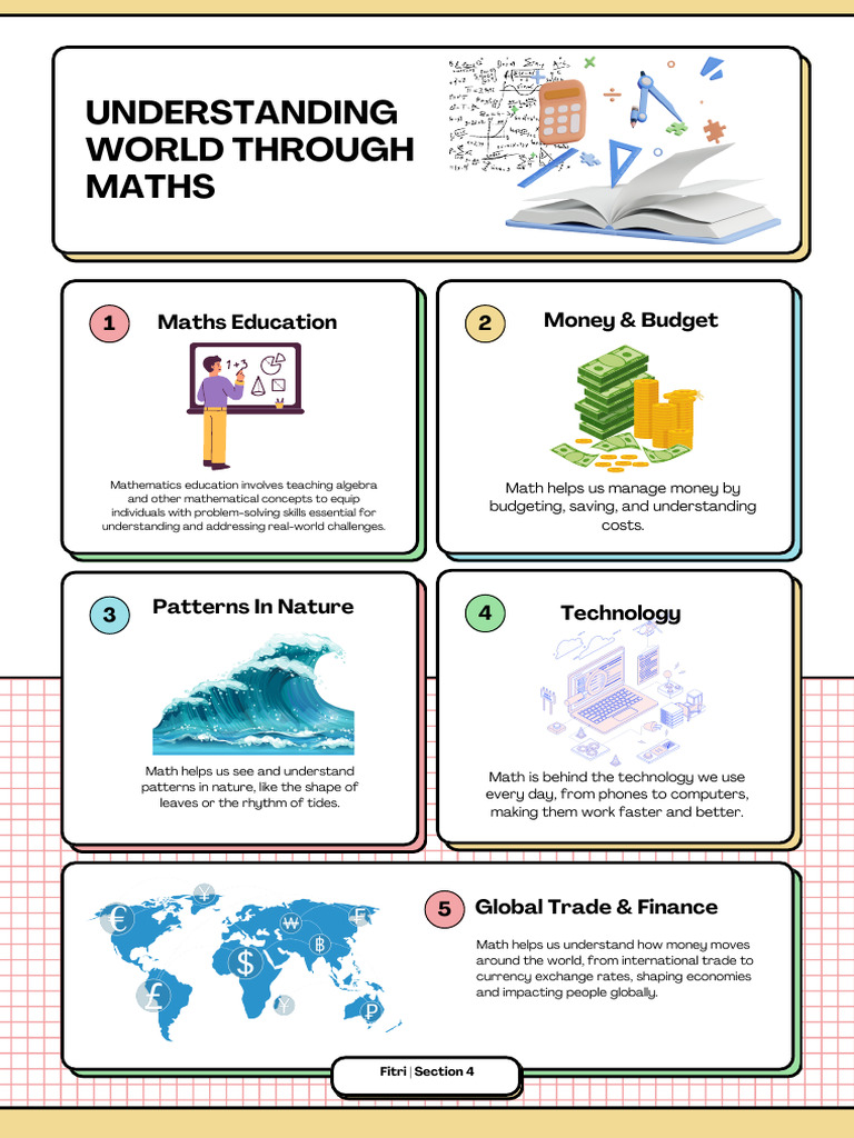 Infographic Understanding Maths in Modern World | PDF