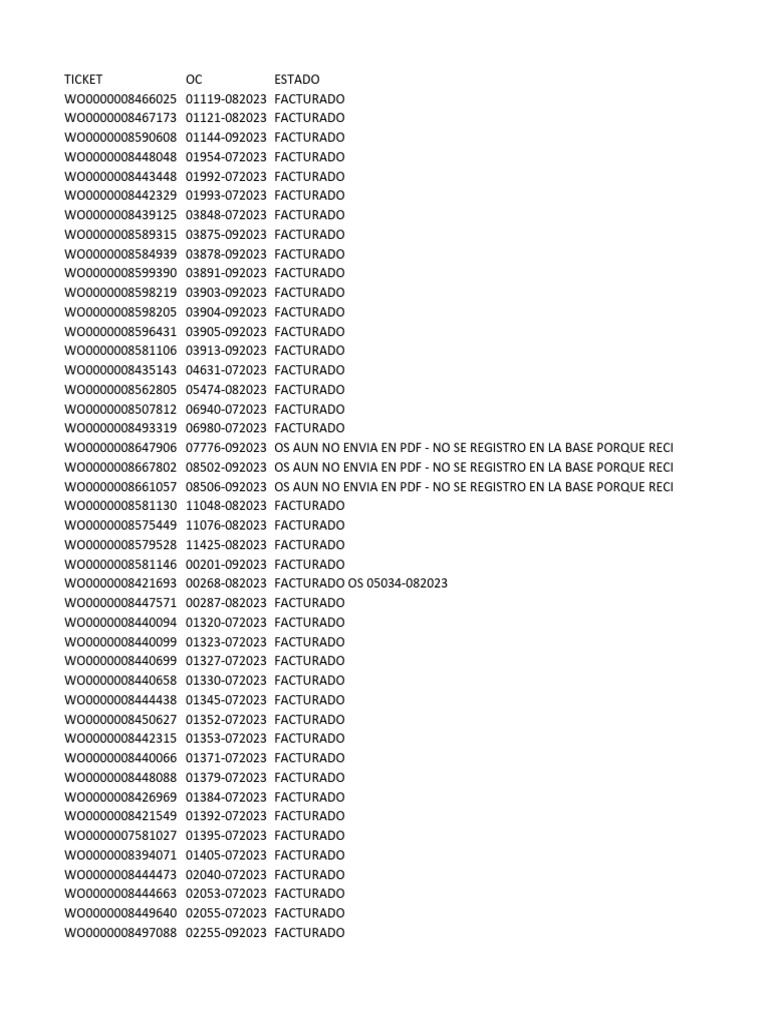 Verificar Lo Ticket Facturados | PDF