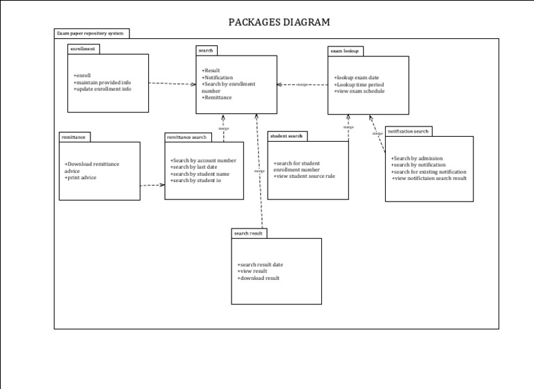 Packages Diagram | PDF