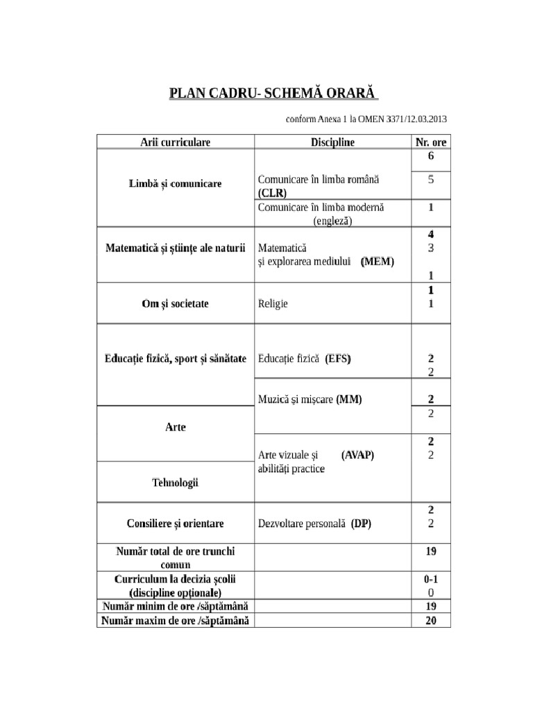Plan Cadru - Schema Orară | PDF
