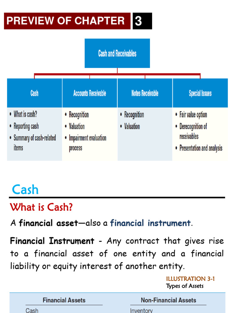 IFA Chapter 3 | PDF | Bad Debt | Debits And Credits