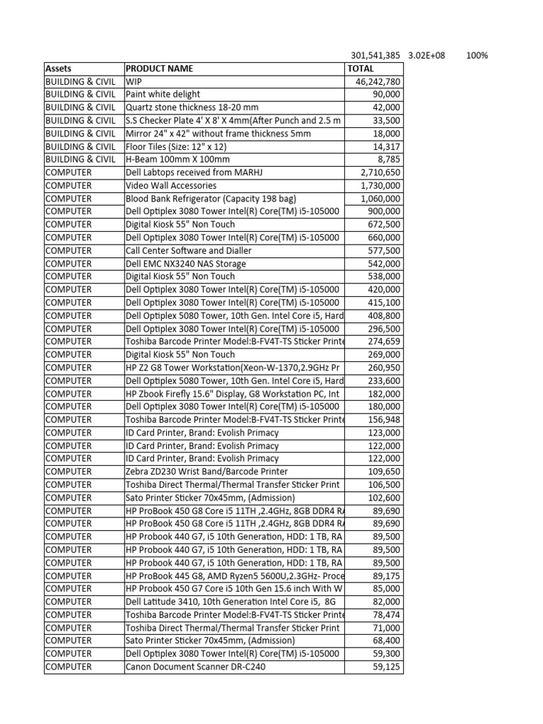 Fixed Assets Addition 2021-22 - Details | PDF | Printer (Computing ...