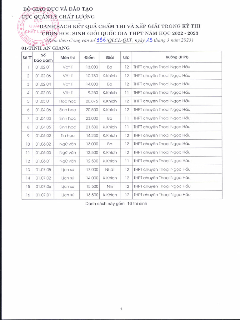 So GDDT An Giang | PDF