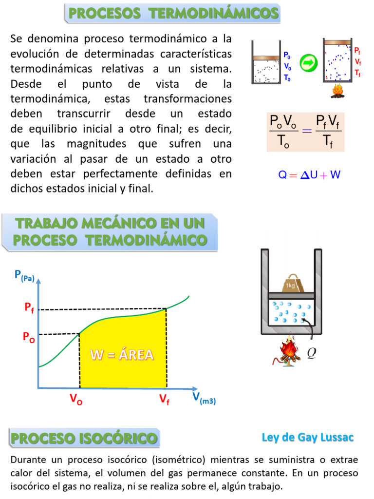 PROCESOS TERMODINAMICOS (1) | PDF