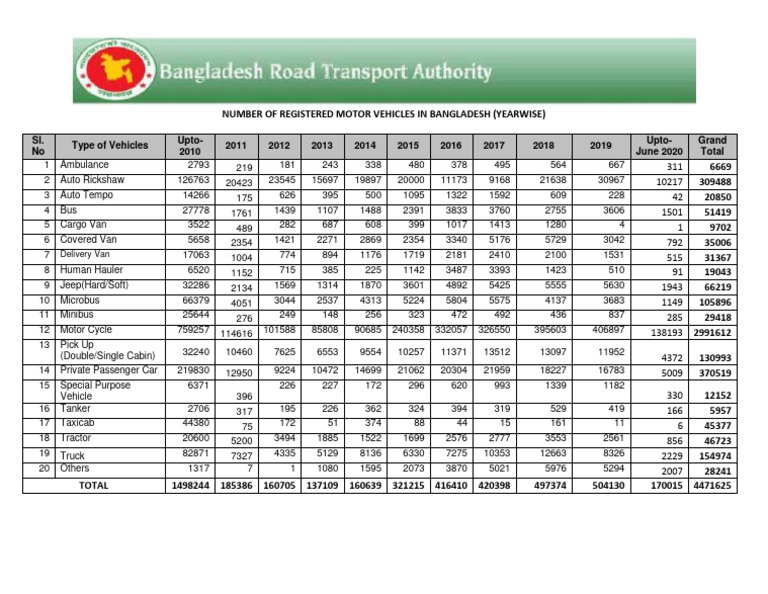 Vehicle Quantity | PDF | Road Transport | Vehicles