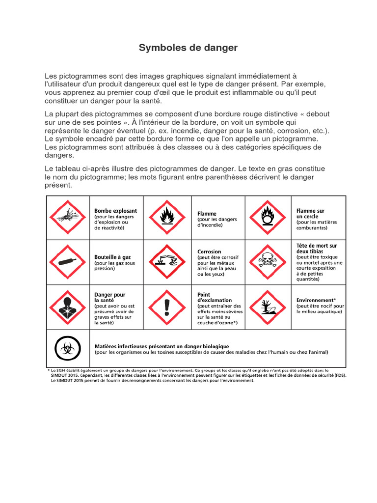 Pictogrammes de danger et leur signification | PDF