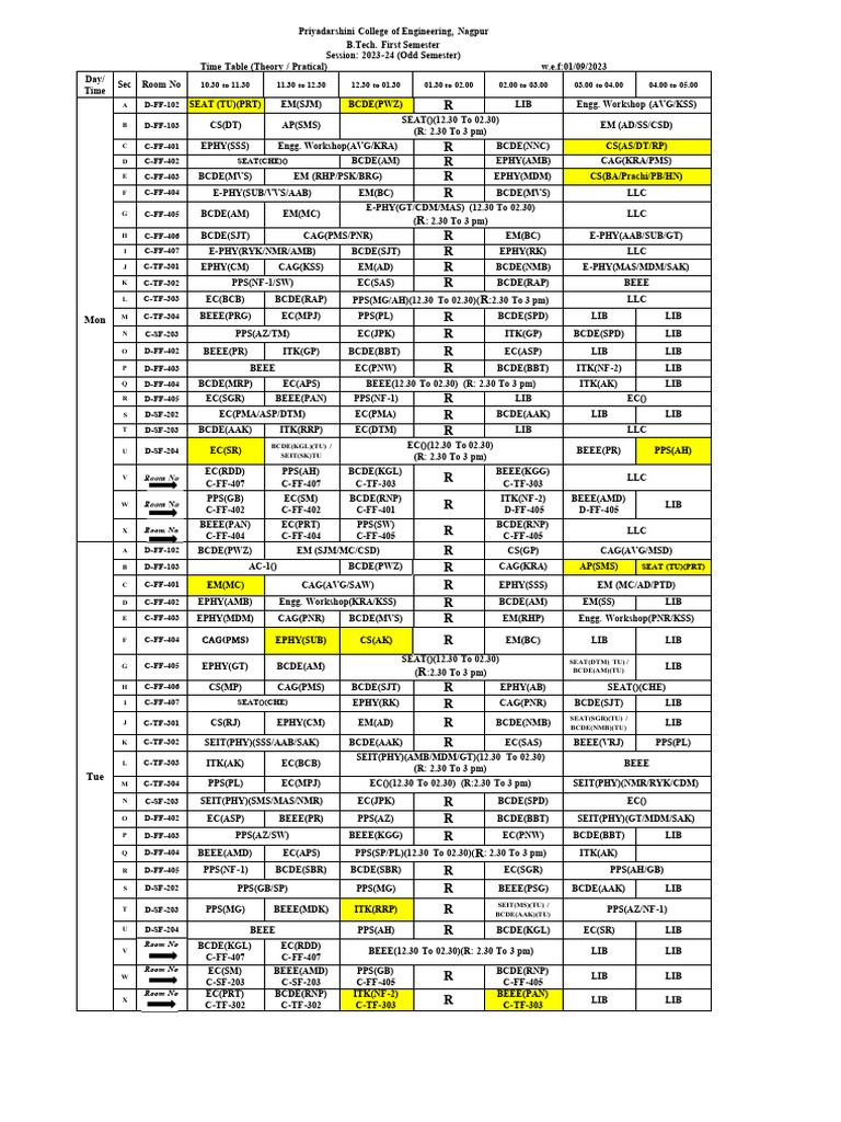 TT Sem 1 | PDF | Engineering | Physical Sciences