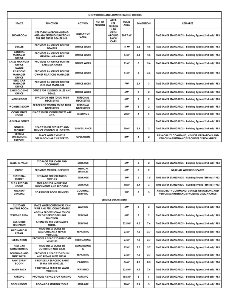 Showrooms and Administration Offices Spa | PDF | Car Dealership | Vehicles