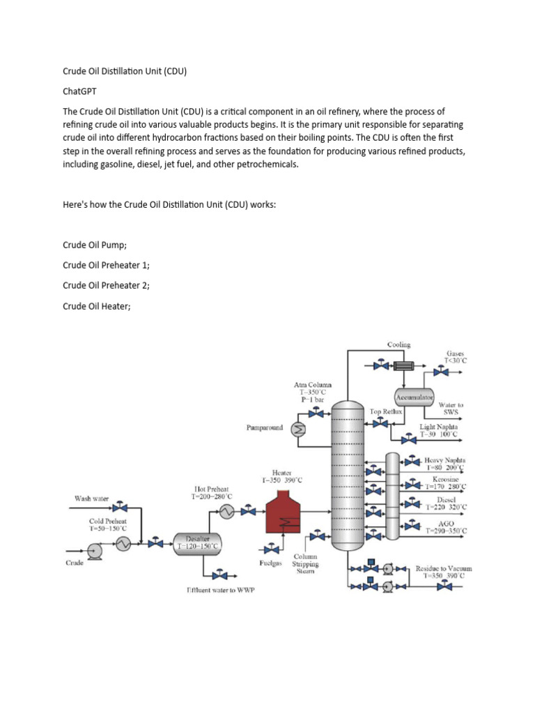 Crude Oil Distillation Unit | PDF