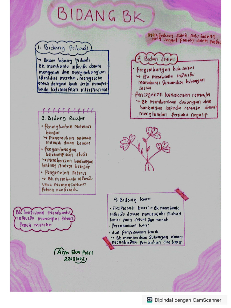 Alya Eka Putri - Tugas BK Topik 5 | PDF