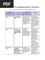 SWRB Code of Conduct PDF | PDF | Social Work | Conflict Of Interest