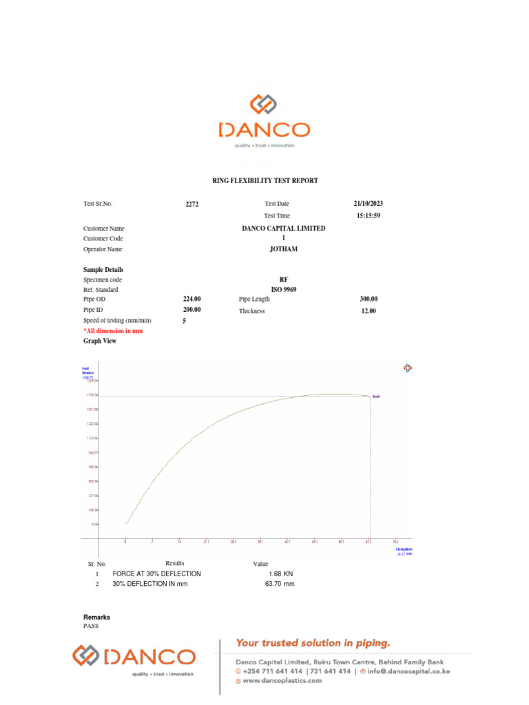 200 SN 8 - Ring Flexibility Test Report | PDF