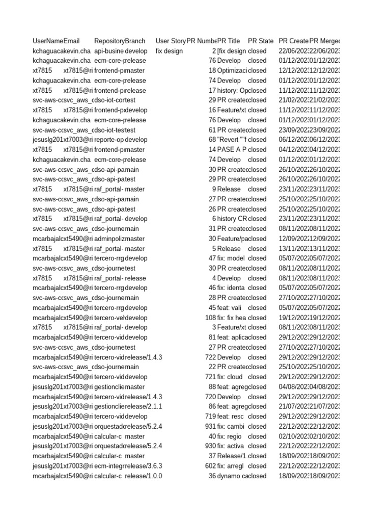 Pull Request | PDF | Software Development | Software Engineering