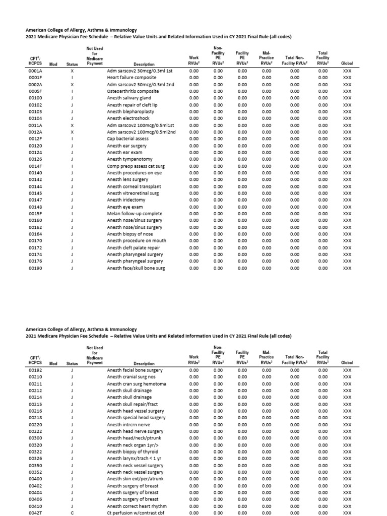 12 21 2020 - RVUs For All CPT Codes 2021 | Download Free PDF | Medical ...