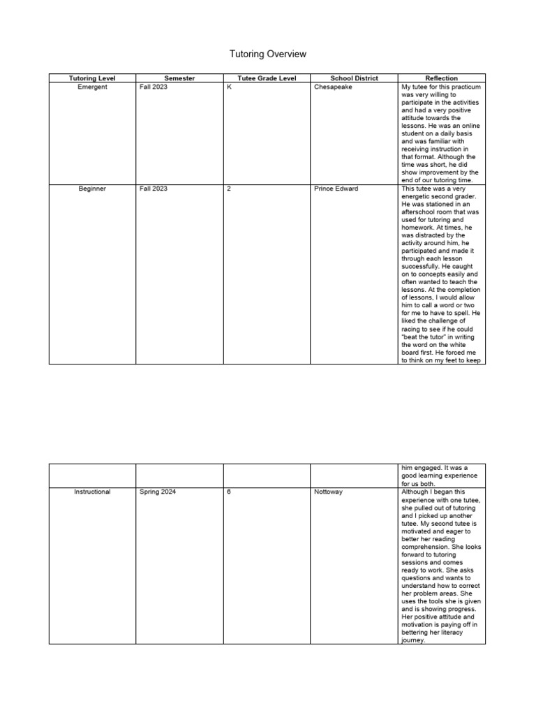 Tutoring Overview | Download Free PDF | Learning Methods | Pedagogy