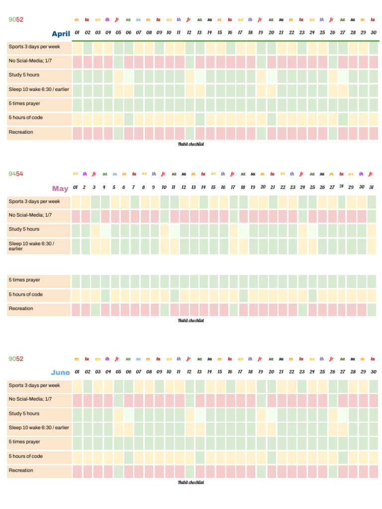 Quarter-2 Checklist | PDF