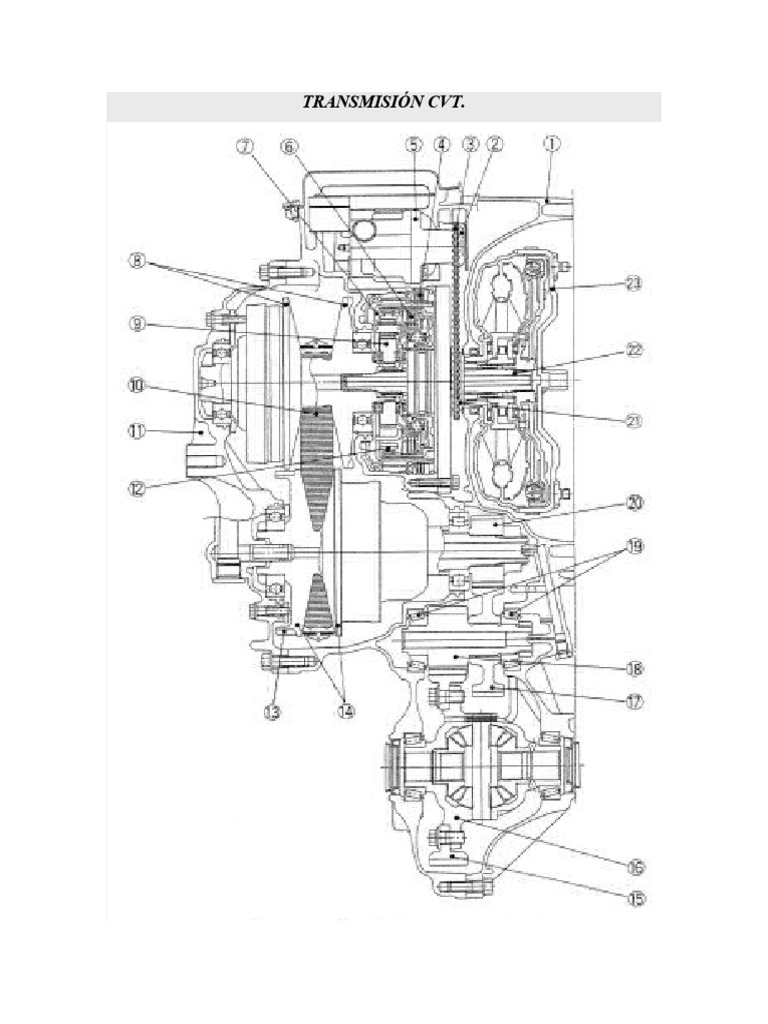 Transmisión CVT: Funcionamiento y Ventajas | PDF | Embrague ...