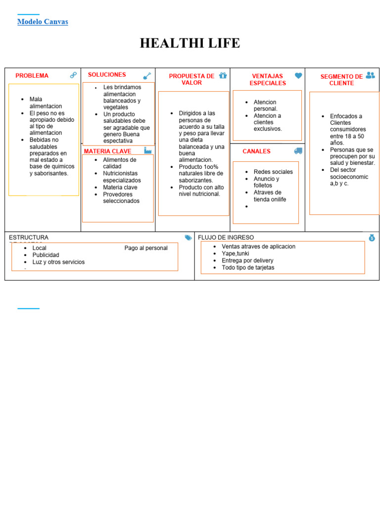 Modelo Canvas para Salud y Bienestar | PDF | Alimentos