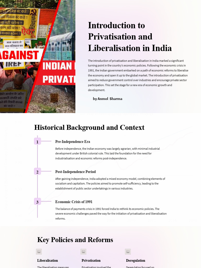 Introduction To Privatisation and Liberalisation in India: by Anmol ...