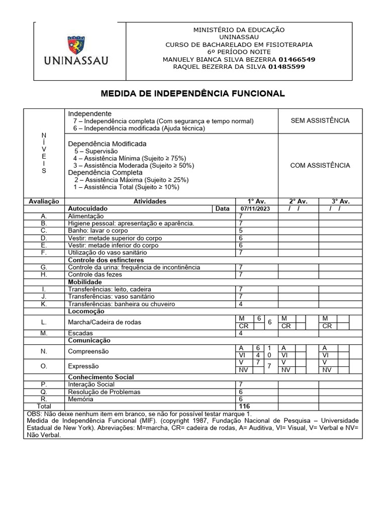 Mif. Medida de Independencia Funcional | PDF | Hipertensão | Dor