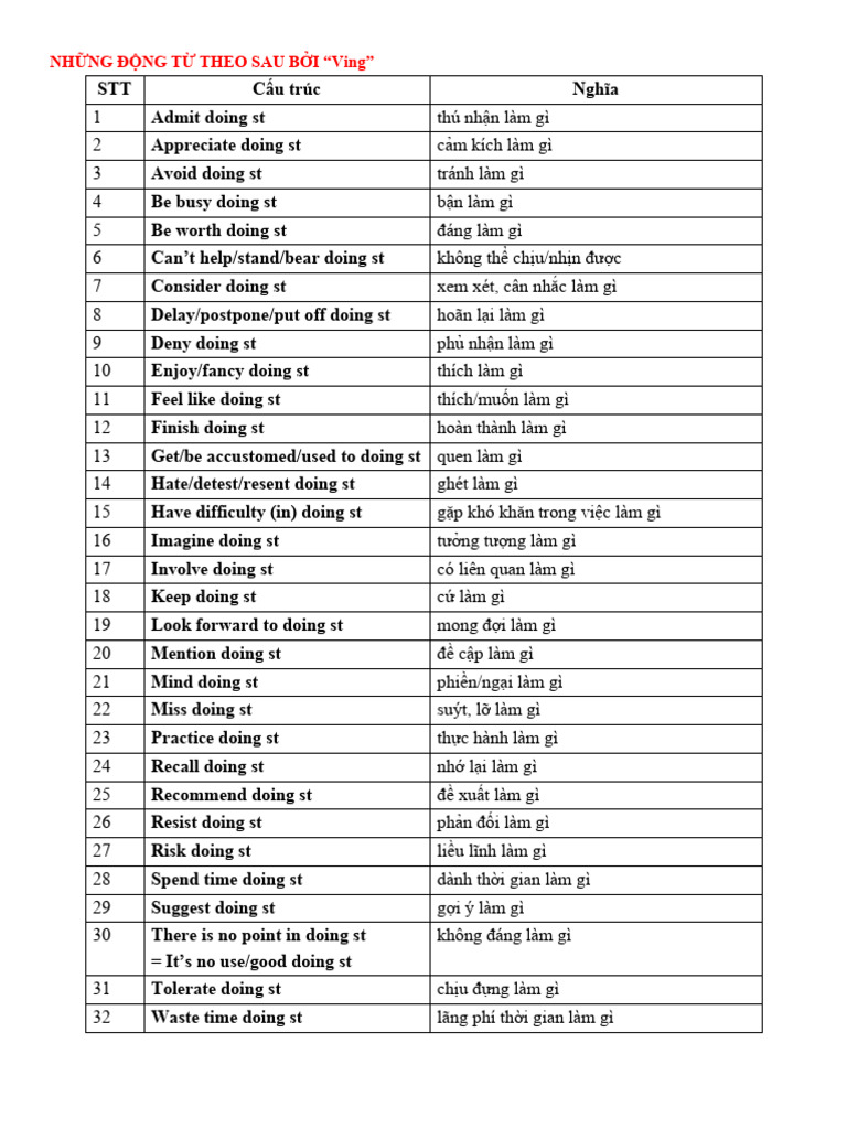 NHỮNG ĐỘNG TỪ THEO SAU BỞI VING HOẶC TO V | PDF